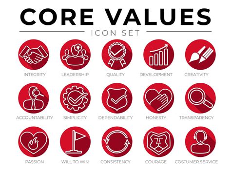 Image result for Core Values Red-Flag