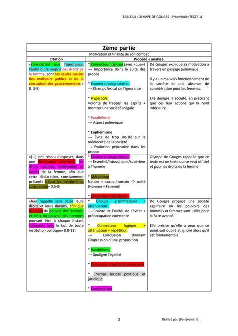 Image result for Citation Pour Olympe De Gouges BAC