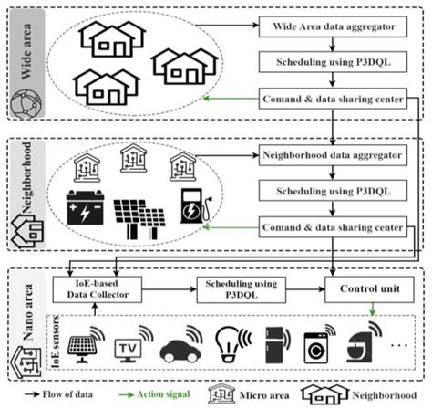 Image result for Model Layout Body