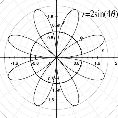 Image result for Calculus Tutorial Videos