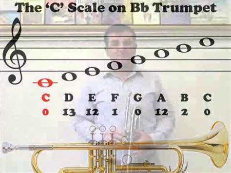 Image result for Trumpet Lowest Note