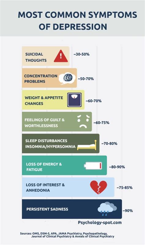 Image result for Examples of Depression