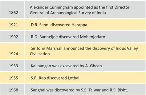 Image result for History Chapter 1 Class 12 Notes