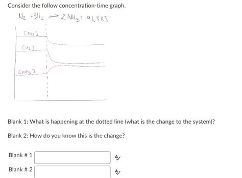 Image result for Concentration Time Graph