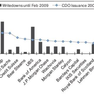 Image result for CDO Tutorial Shell Scripts