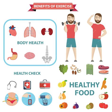 Image result for Why Exercise