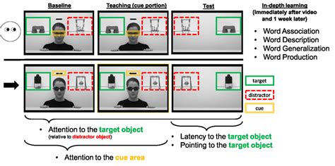 Image result for Word Learning Theory Explained