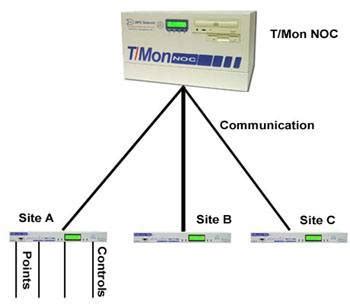 Image result for Alcatel SCADA System