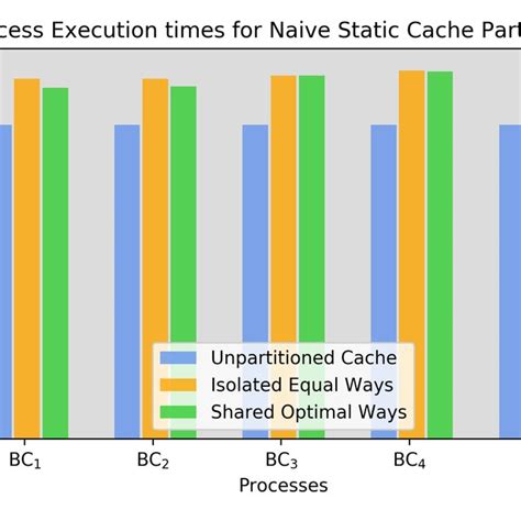 Image result for Resctrl Cache Partitioning