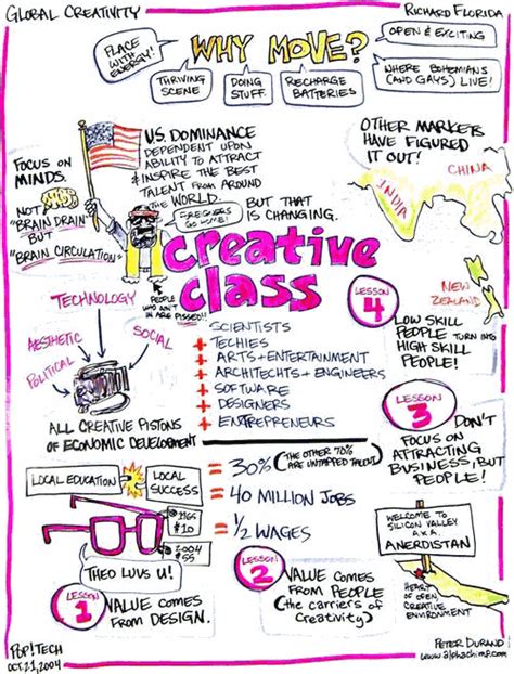 Image result for Creative Class
