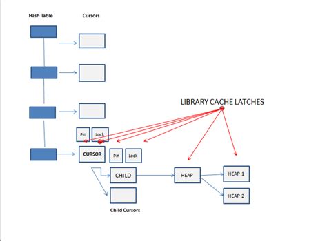 Image result for How to Create New Process Library AWR