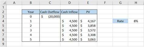 Image result for PV Function Excel