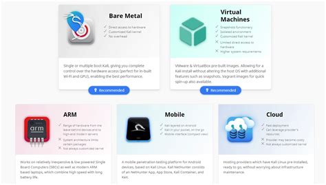 Image result for Kali Linux ISO