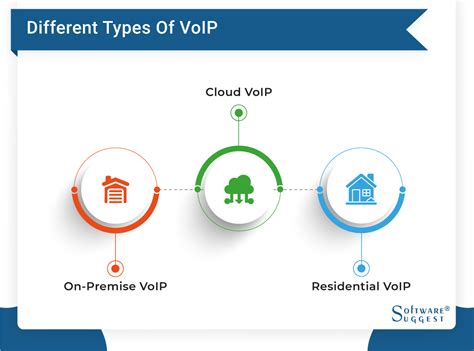 Image result for VoIP Software