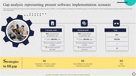 Image result for Software Implementation Strategy Image Graphic