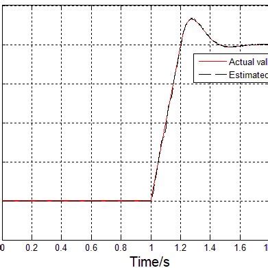Image result for Feedback Matrix