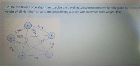 Image result for Brute Force Algorithm On a Graph