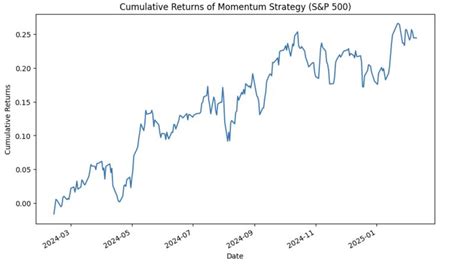 Image result for Algorithmic Trading Momentum Strategy