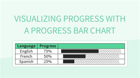 Image result for Progress Bar Chart Excel
