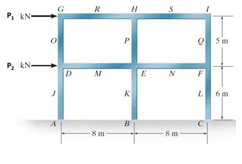 Image result for Frame Structures Grade 5