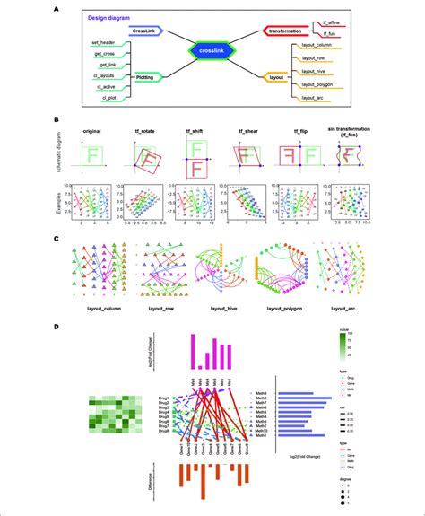 Image result for Crosslink Tutorial