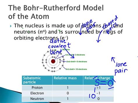 Image result for Bohr-Rutherford Bismuth Model