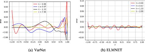 Image result for Approximation error Formula