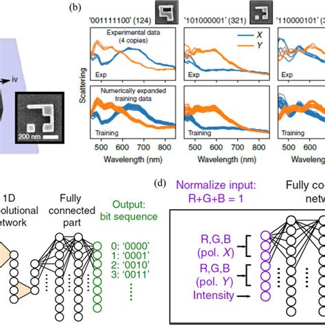 Image result for Spectral Encoding