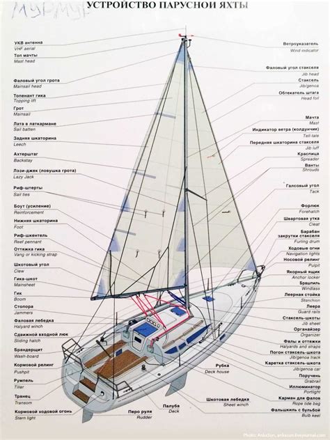 Image result for Sailboat Rigging Tutorial