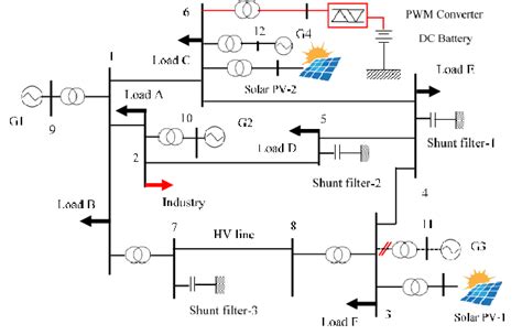 Image result for 4th Line On the Bus Controller