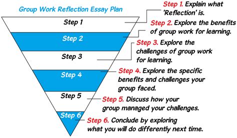 Image result for Group Work Essay Examples