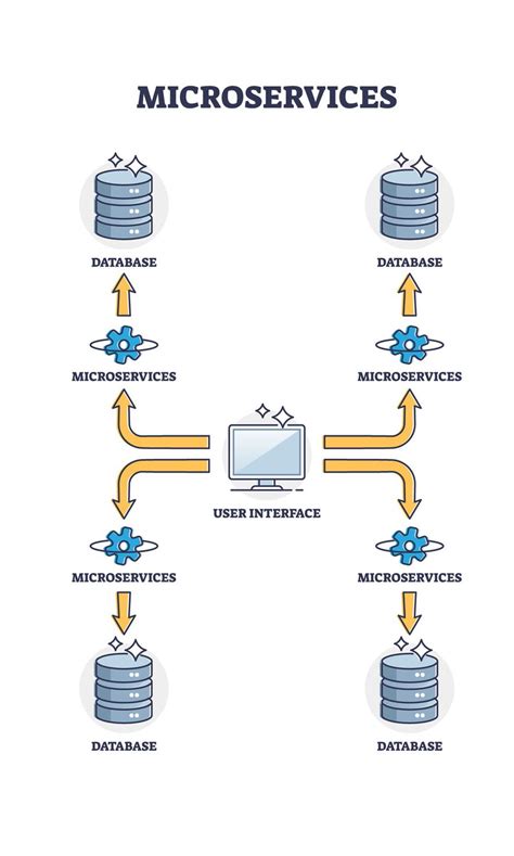 Image result for Software Structure Design