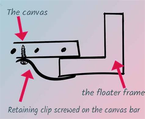 Image result for Fixing D Clips to Picture Frame