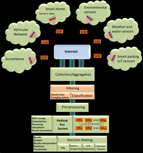 Image result for System Implementation Solution Model