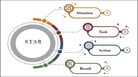 Image result for Interview Prep Star Method