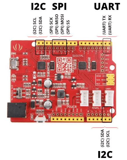 Image result for Arduino Peripherals