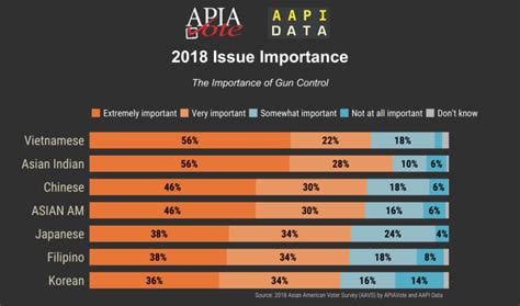 Image result for Gun Control Importance Image