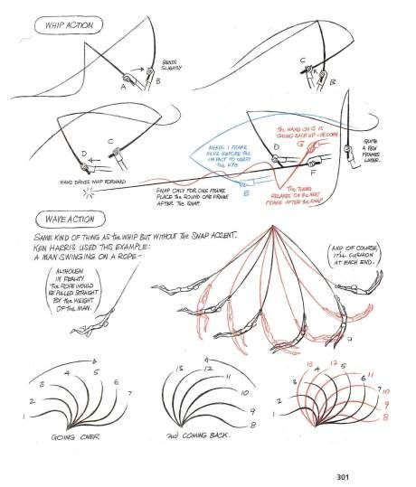 Image result for Whip Animation Keyframes