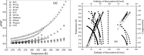 Image result for HLV Calculation Formula