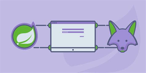 Image result for Spring Boot Package