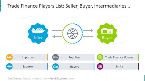 Image result for Trade Finance Explained