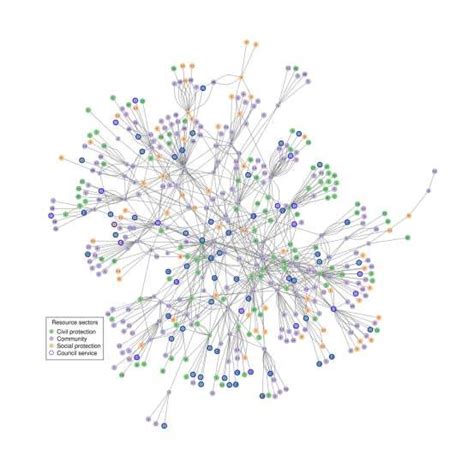 Image result for Network Community Map