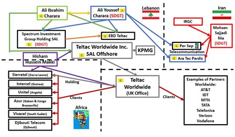 Image result for Wireless Telecommunication Structure