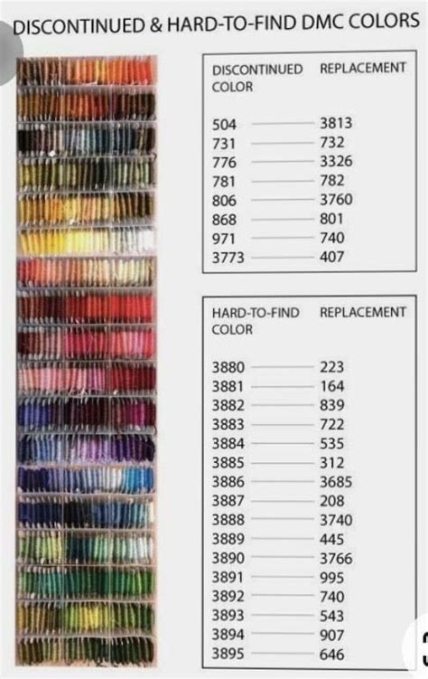 Image result for Cross Stitch Thread Color Key
