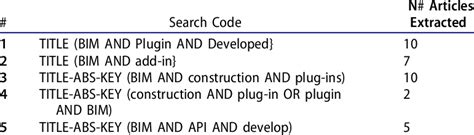Image result for Find Codes in Databases