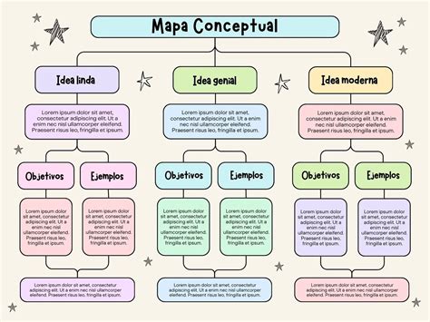 Image result for Mapa Conceptual GLPI