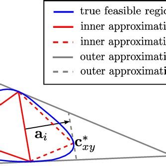 Image result for Extrapyramidal Rigidity Icon