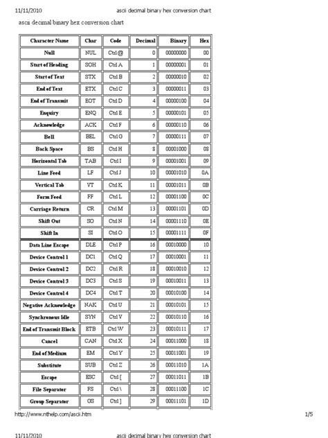 Image result for ASCII-Code Translator