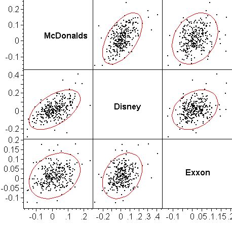 Image result for Nonlinear Scatter Plot