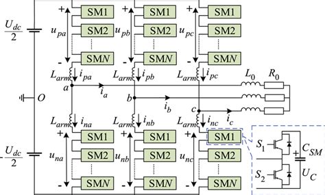 Image result for Polyphase Multilevel Converter